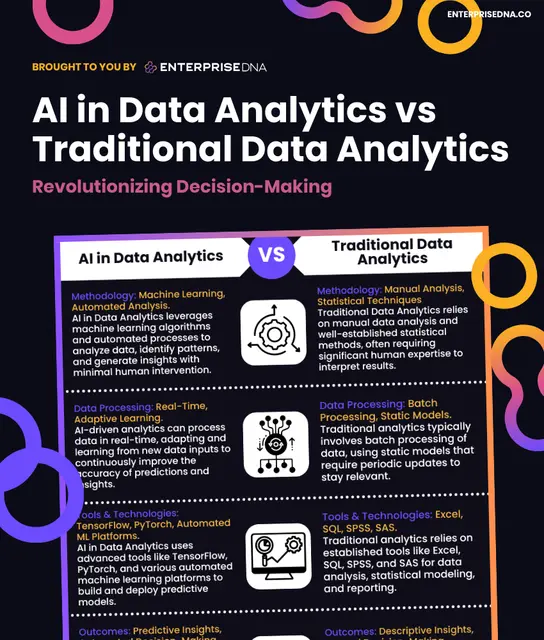 AI Vs Traditional Data Analytics Key Differences