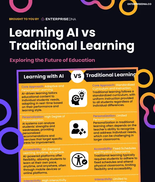 Comparing AI Learning and Traditional Methods
